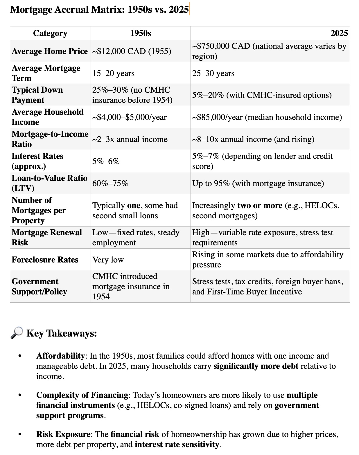 The Debt Matrix in Canada: A System | Locke Consulting Inc.